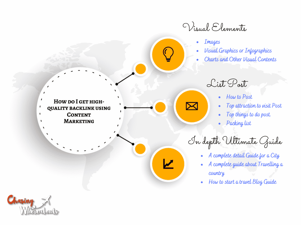 Travel Backlinks for SEO - The Ultimate Free Guide (2023)